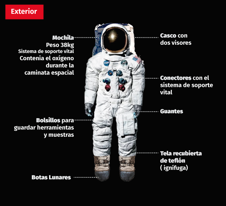 Símbolos En El Traje De Neil Armstrong