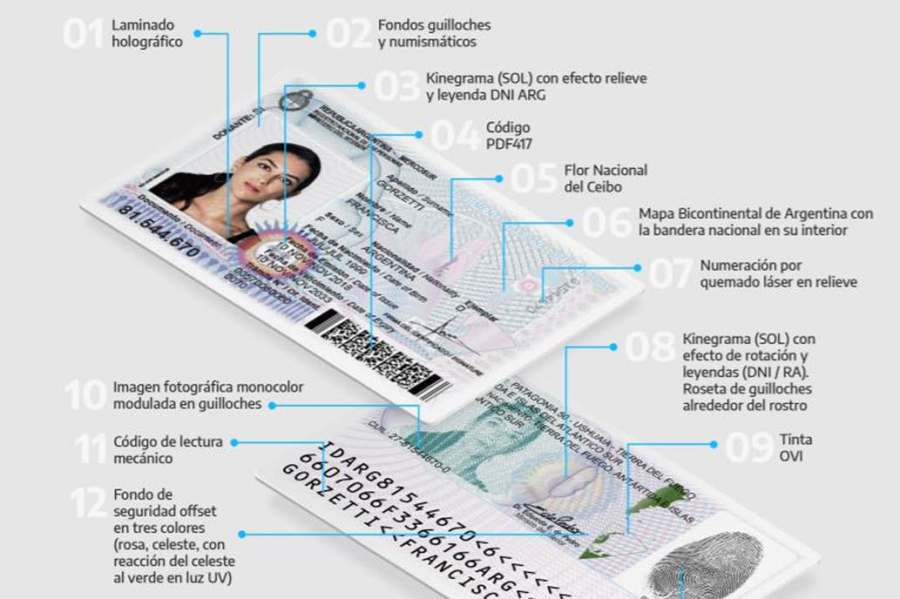 Nuevo DNI: qué cambia y qué pasa con las versiones anteriores