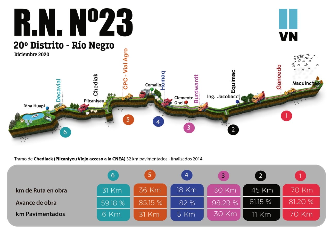 Casas: “Tenemos los recursos necesarios para terminar la ruta 23 ...