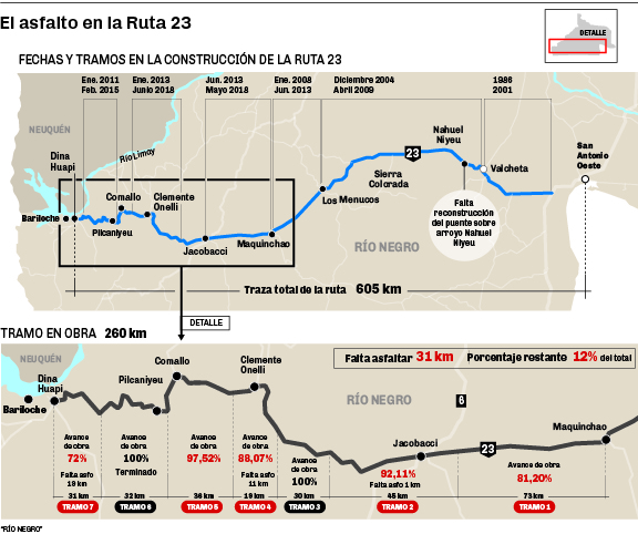 Ruta 23: luego de 36 años de tarea aún faltan asfaltar 31 kilómetros ...