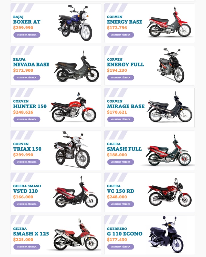 Plan Mi Moto: los modelos que se pueden comprar en 48 cuotas - Diario ...