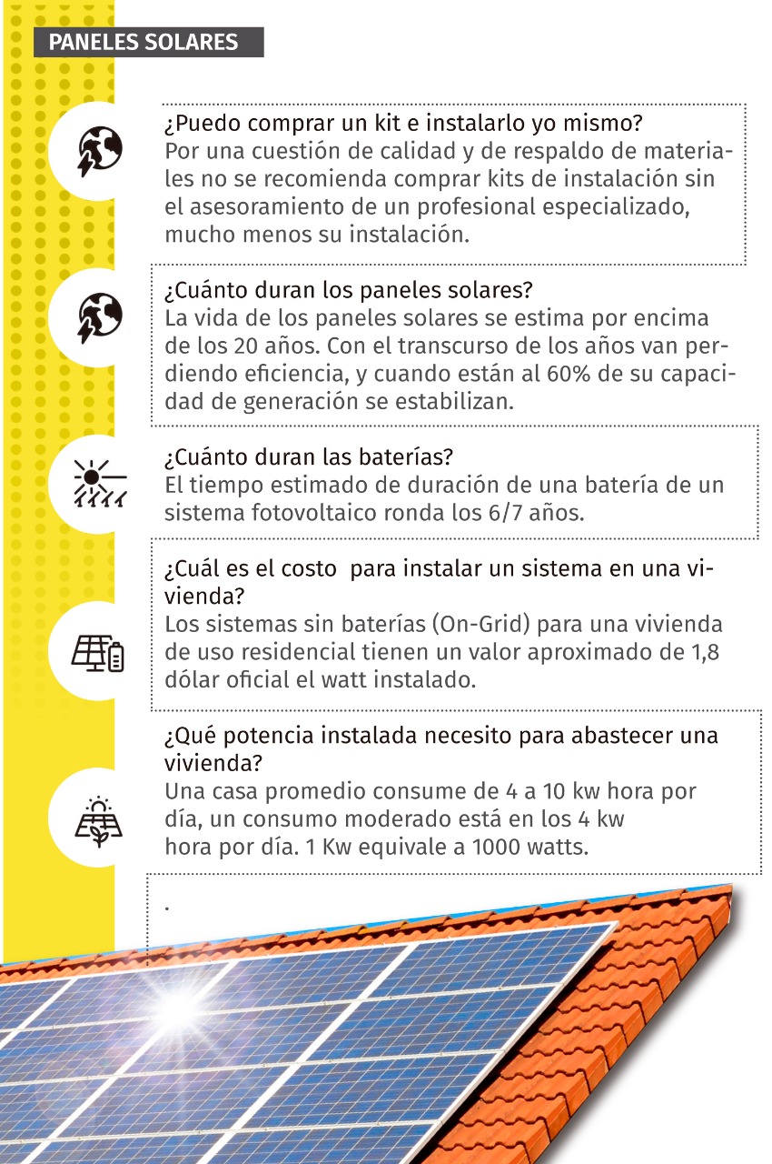 Paneles solares: un resumen de lo que tenés que saber sobre el tema ...