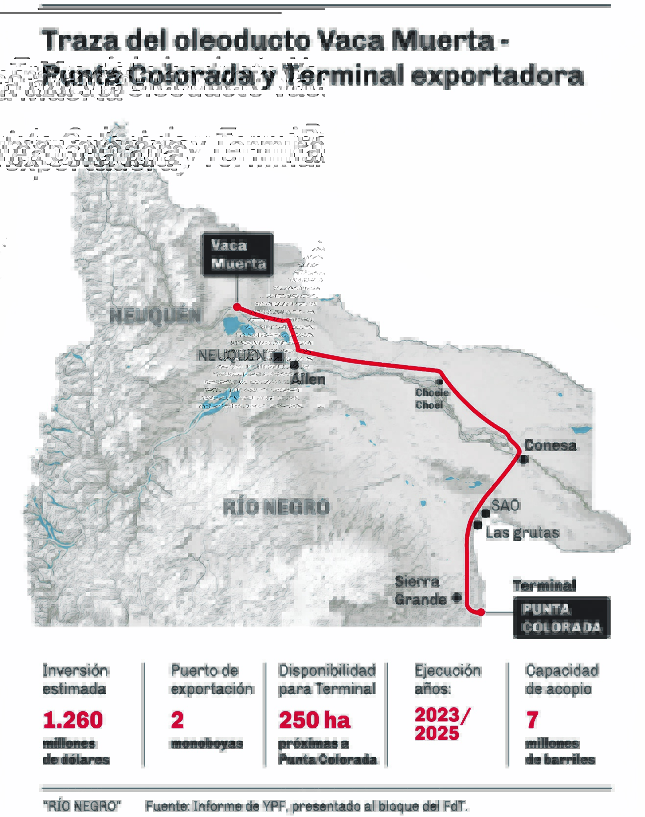 YPF ya tiene la ley y la traza inicial del oleducto hasta Punta ...
