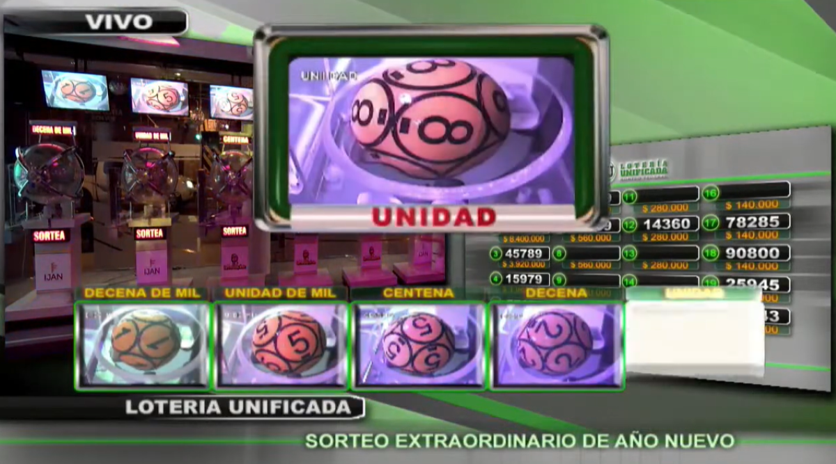 El Sorteo Extraordinario de Año Nuevo fue para el 15528: quedó en ...