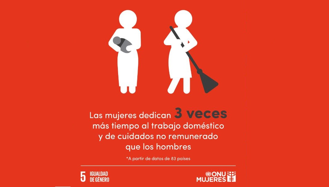 Advierten que al ritmo actual se necesitarán 300 años para lograr la igualdad de género - Diario ...