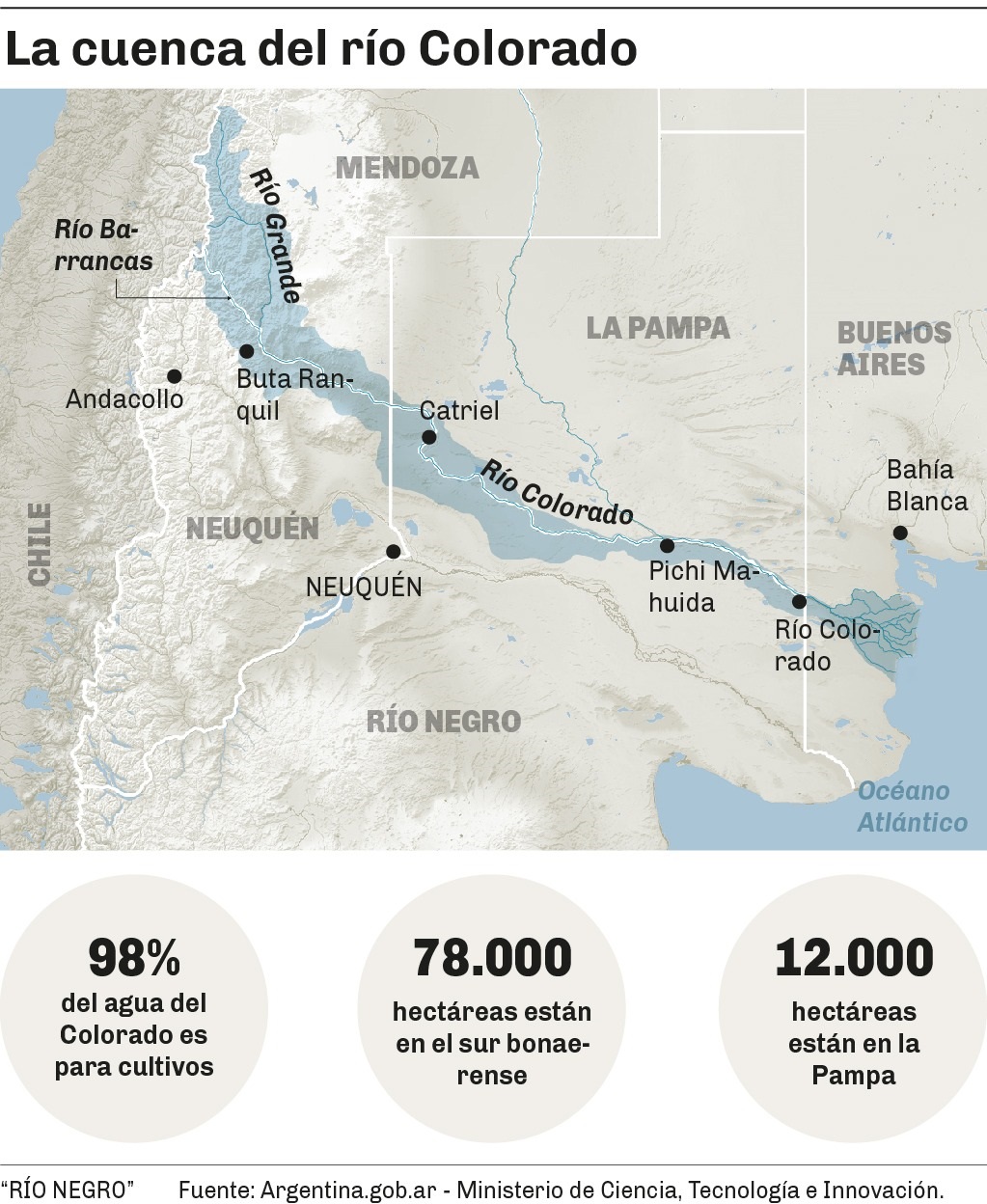 Mapa De La Cuenca Hidrográfica Del Río Colorado