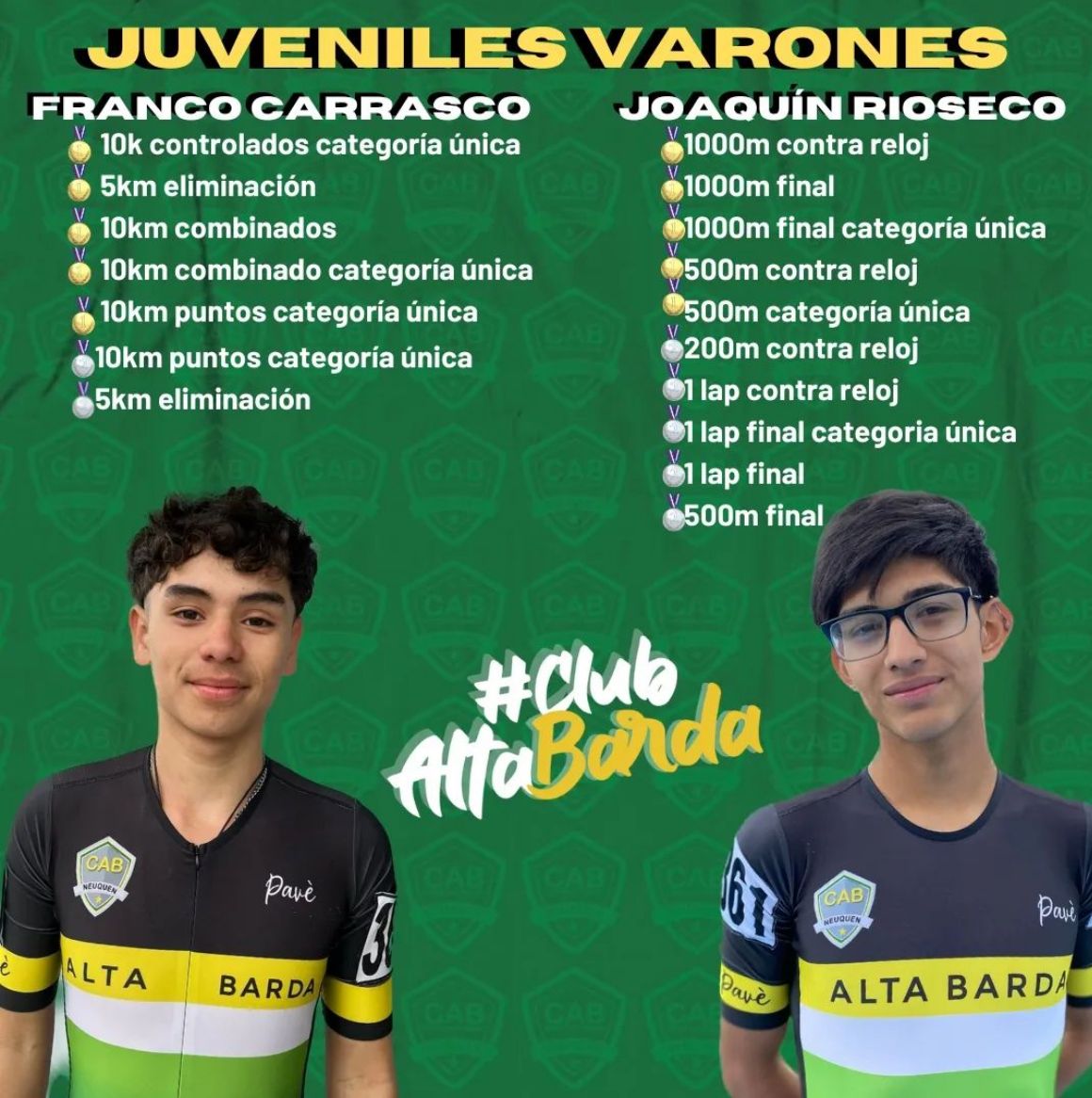 Acá están, estos son los tres patinadores de Neuquén que van al Mundial ...