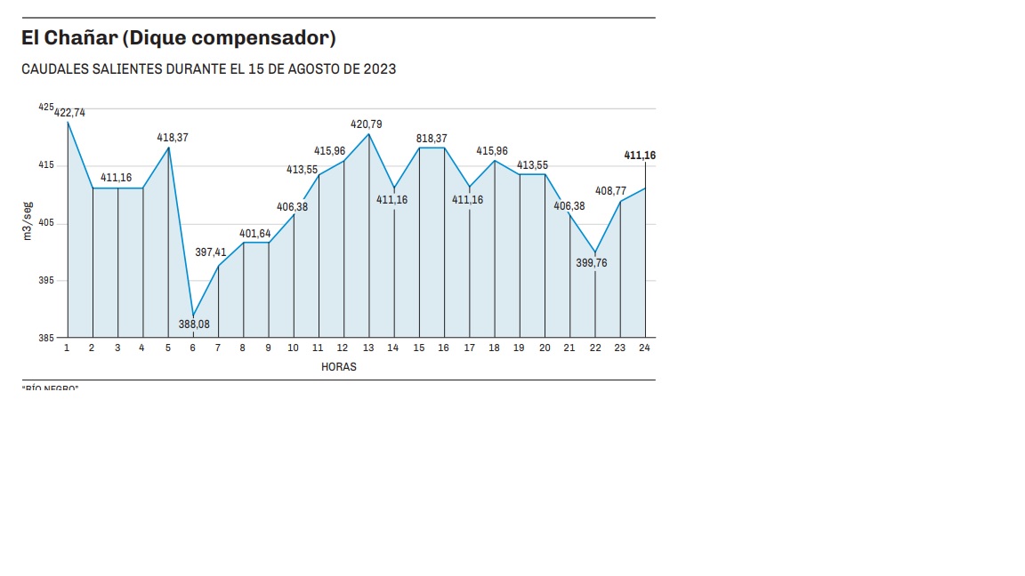 10 claves para entender por qué crece el caudal de los ríos - Diario ...