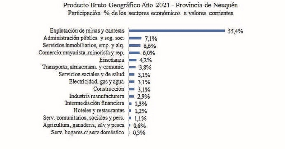 And the change in the productive matrix? – Archyde