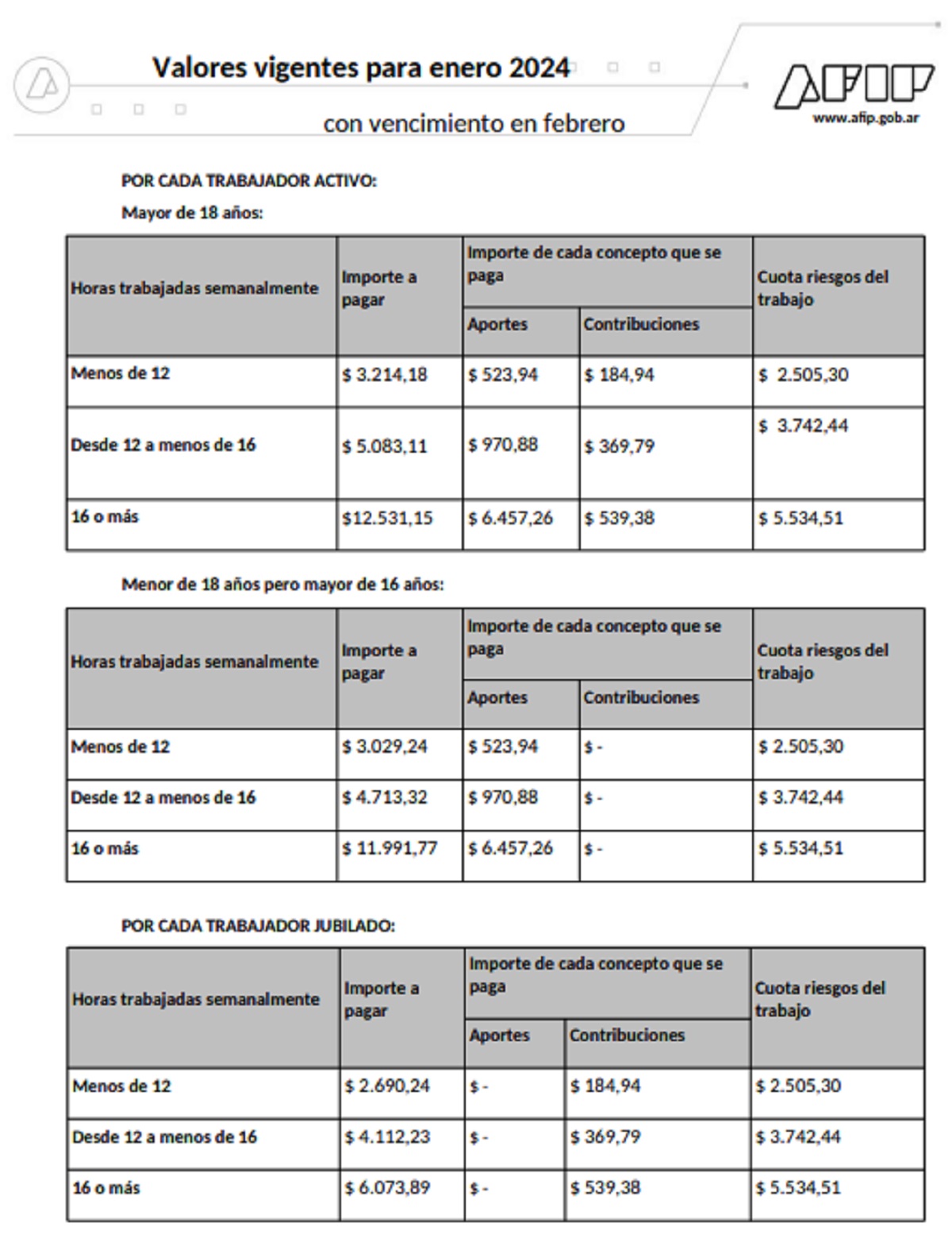 Empleadas domésticas: Cuánto se pagan los aportes en AFIP durante ...