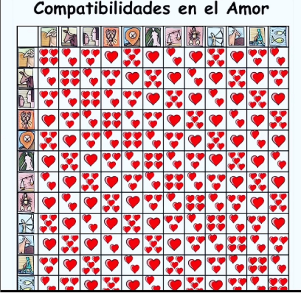 San Valentín: Cuál es la compatibilidad de los signos en el amor, según ...