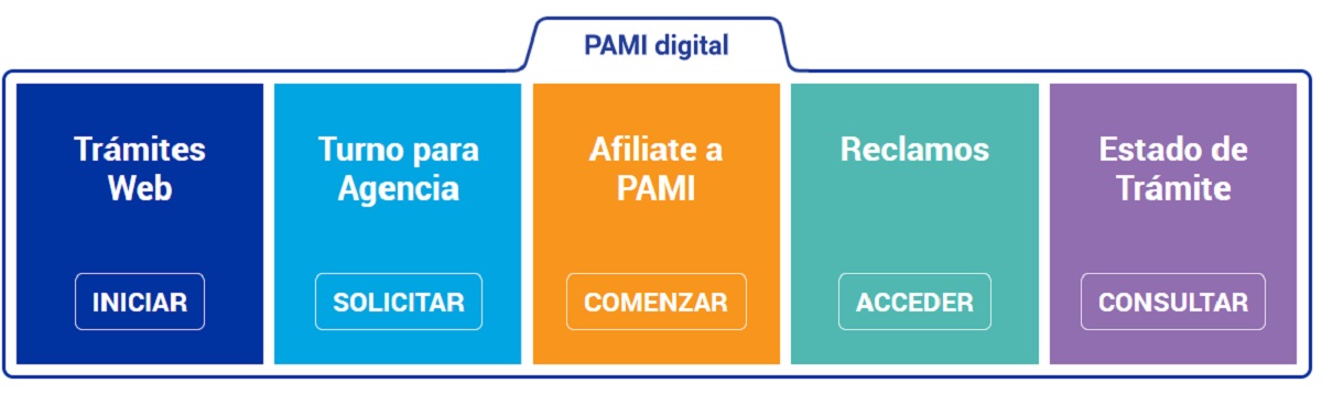 Cómo sacar un turno en PAMI digital para que te atiendan personalmente ...