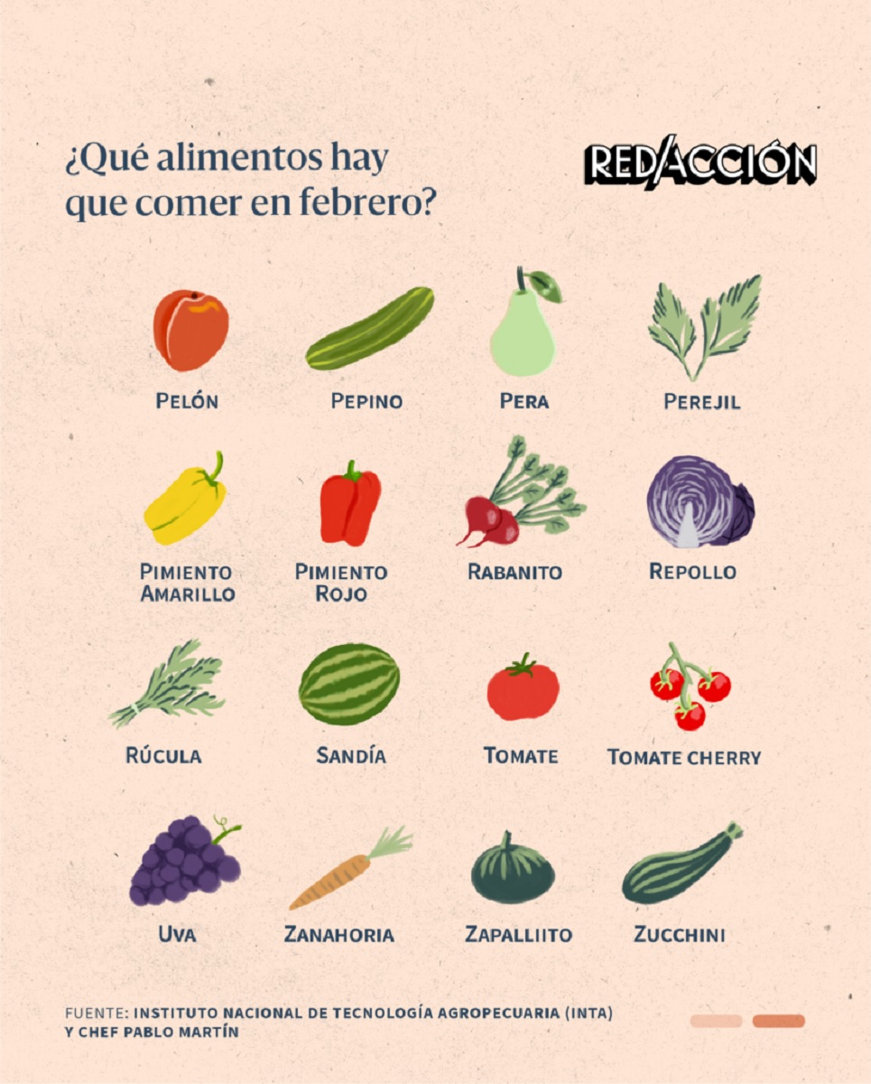 Cuáles son las frutas y verduras de estación de febrero (y por qué es ...