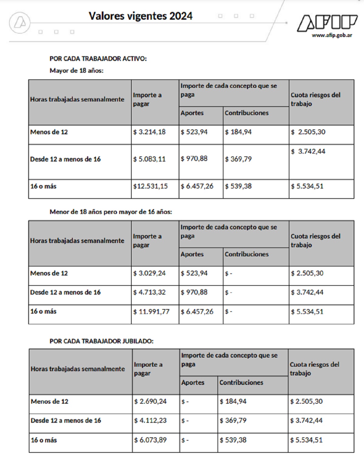 Empleadas domésticas: cuánto se pagan los aportes en AFIP durante abril ...