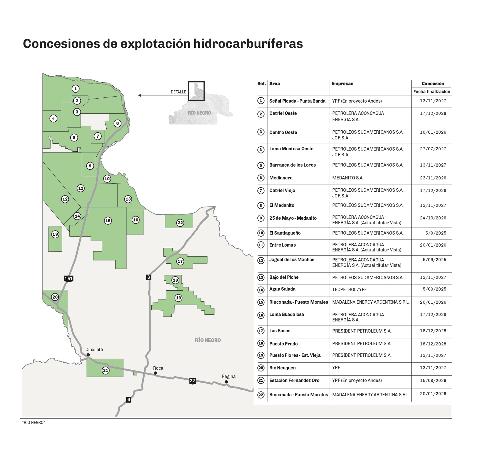Cómo es el plan de Río Negro para prorrogar 21 concesiones petroleras ...