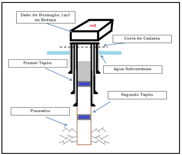 Pozos «olvidados»: Una fuente de contaminación subestimada - Diario Río ...