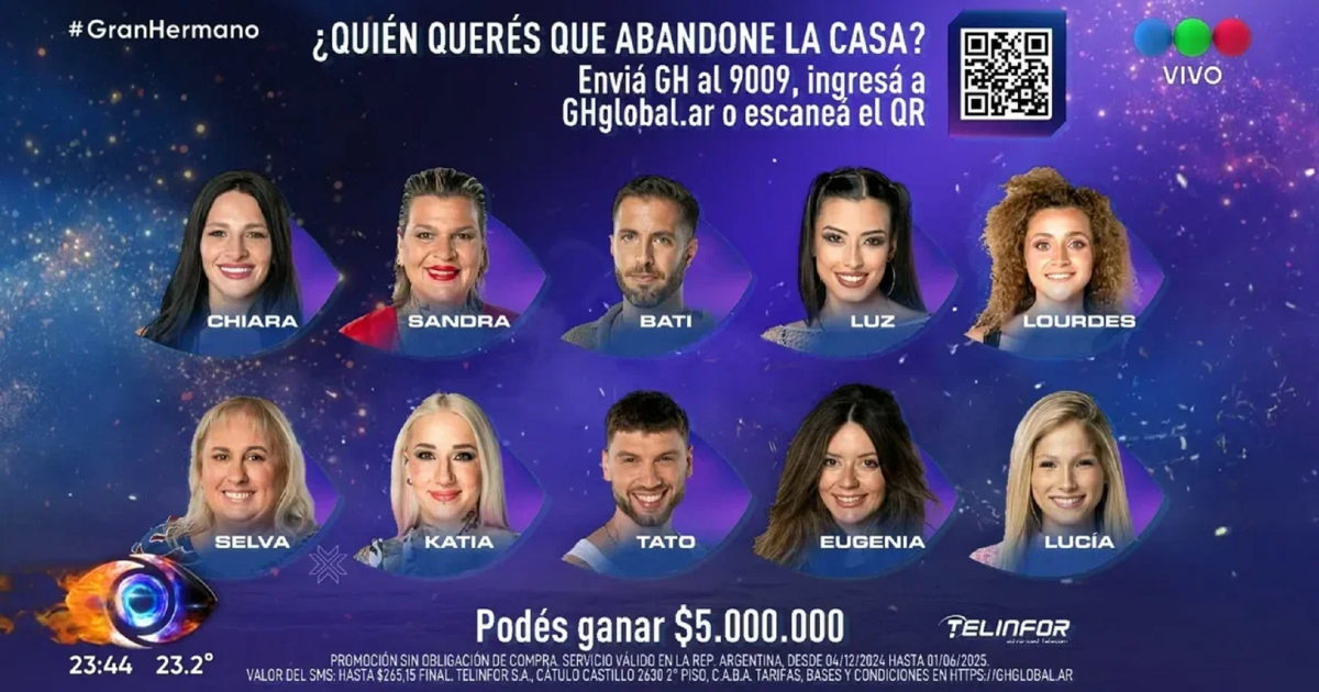 Cambios en Gran Hermano: sin eliminación, cómo será la gala de este ...