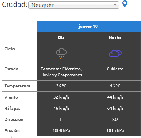 Hasta cuándo va a llover en el Alto Valle de Neuquén y Río Negro - Diario Río Negro