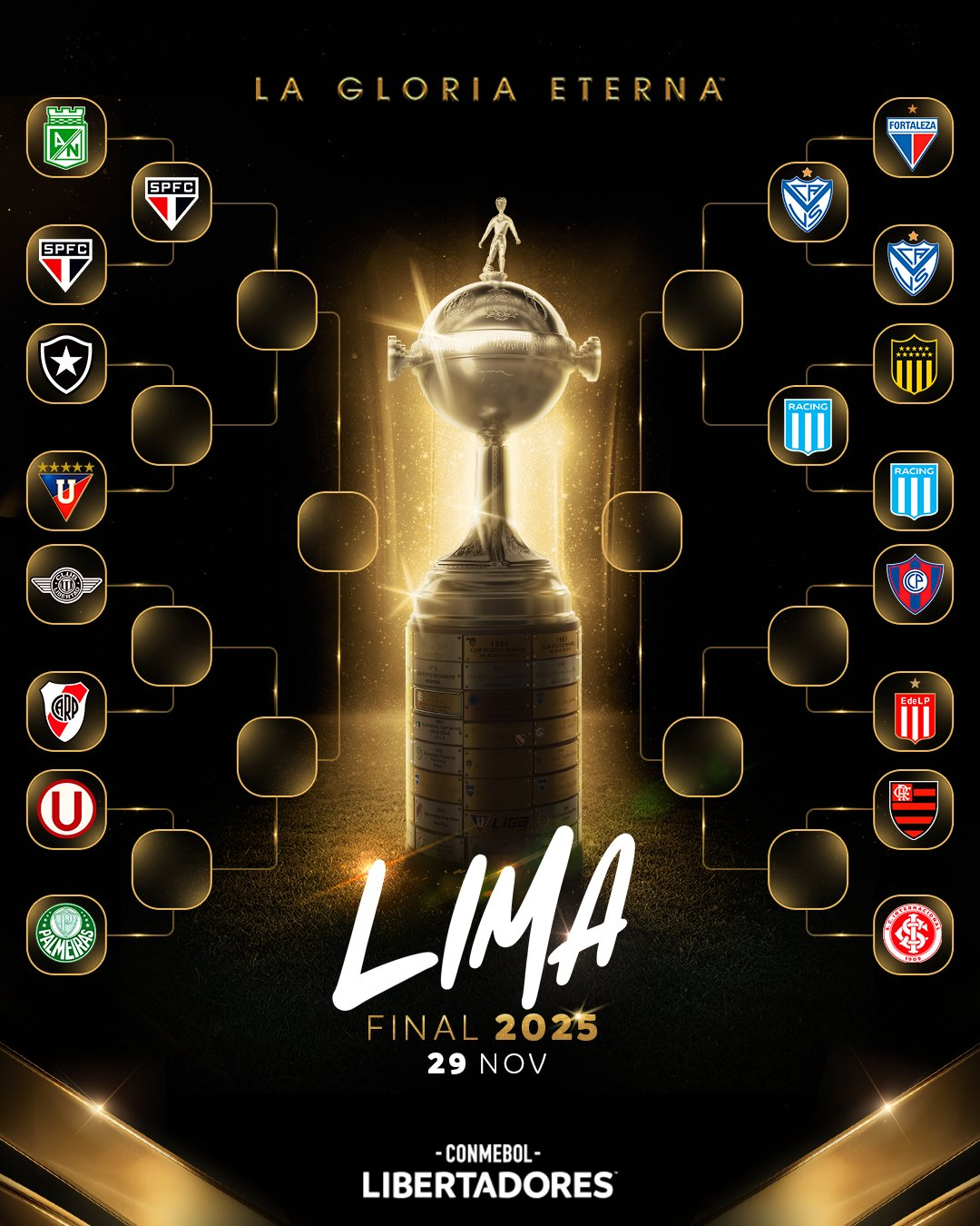 Copa Libertadores 2025: con Vélez y Racing, así está el cuadro de cuartos de final - Diario Río ...