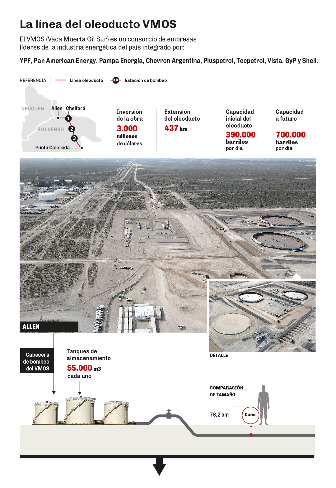 Ya se construyó un tercio del Oleoducto Vaca Muerta Sur: los cuatro bloques clave de la ...