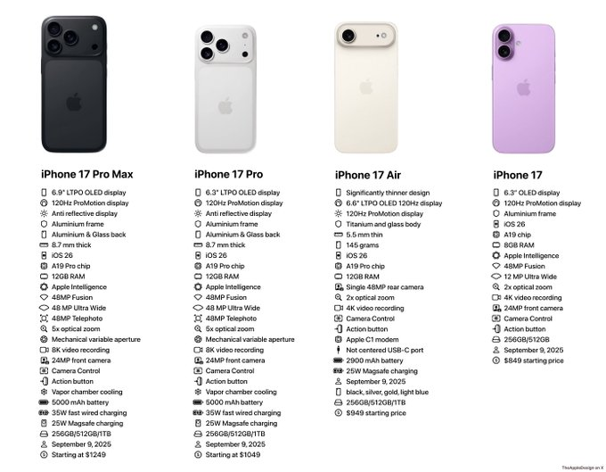 Se filtraron los colores del IPhone 17 a días del lanzamiento de Apple: el cambio de diseño ...